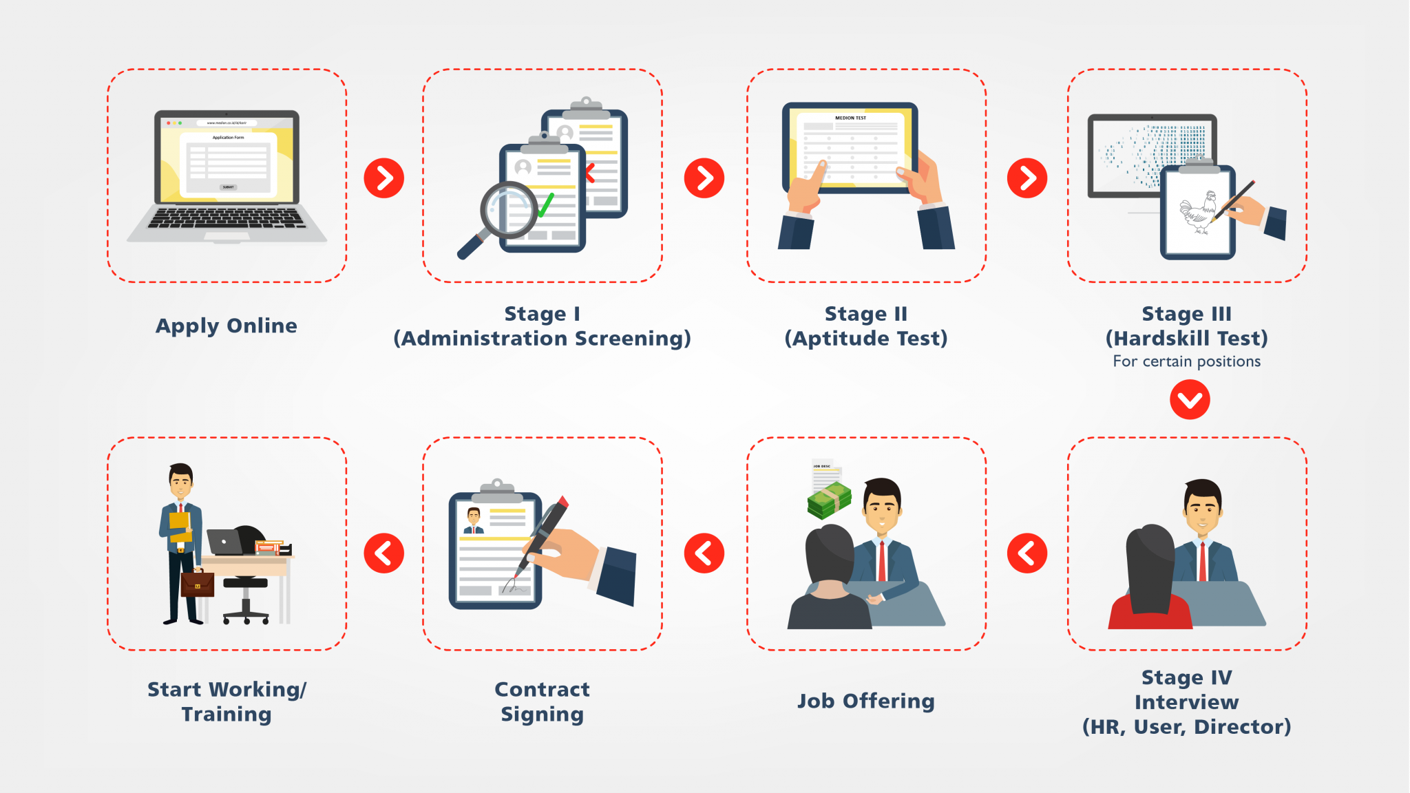 Selection Stages - Astoria Hotel Lampung
